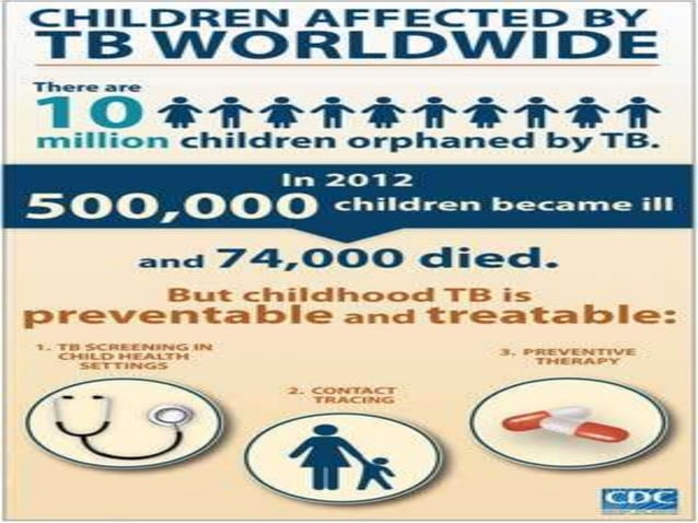National tuberculosis control programme | PPTX
