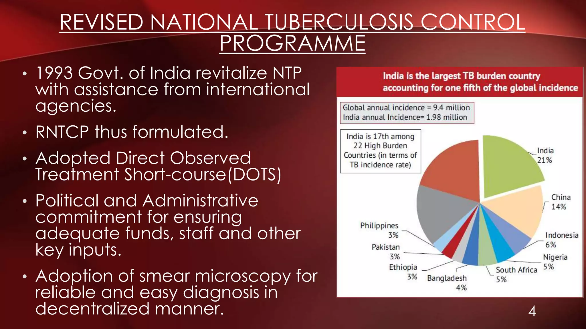 National tuberculosis program (INDIA) | PPTX