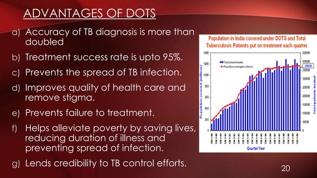 National tuberculosis program (INDIA) | PPTX | Infectious Diseases ...