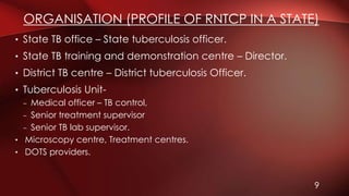 National tuberculosis program (INDIA) | PPTX