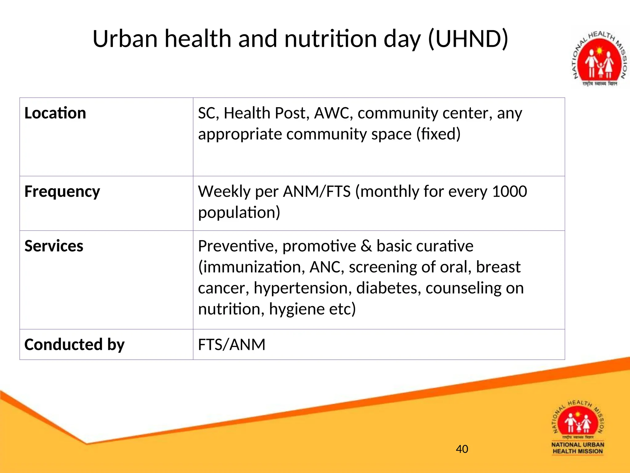 national ubran health mission (nuhm).ppt