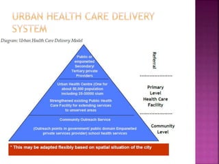 National urban health mission | PPTX