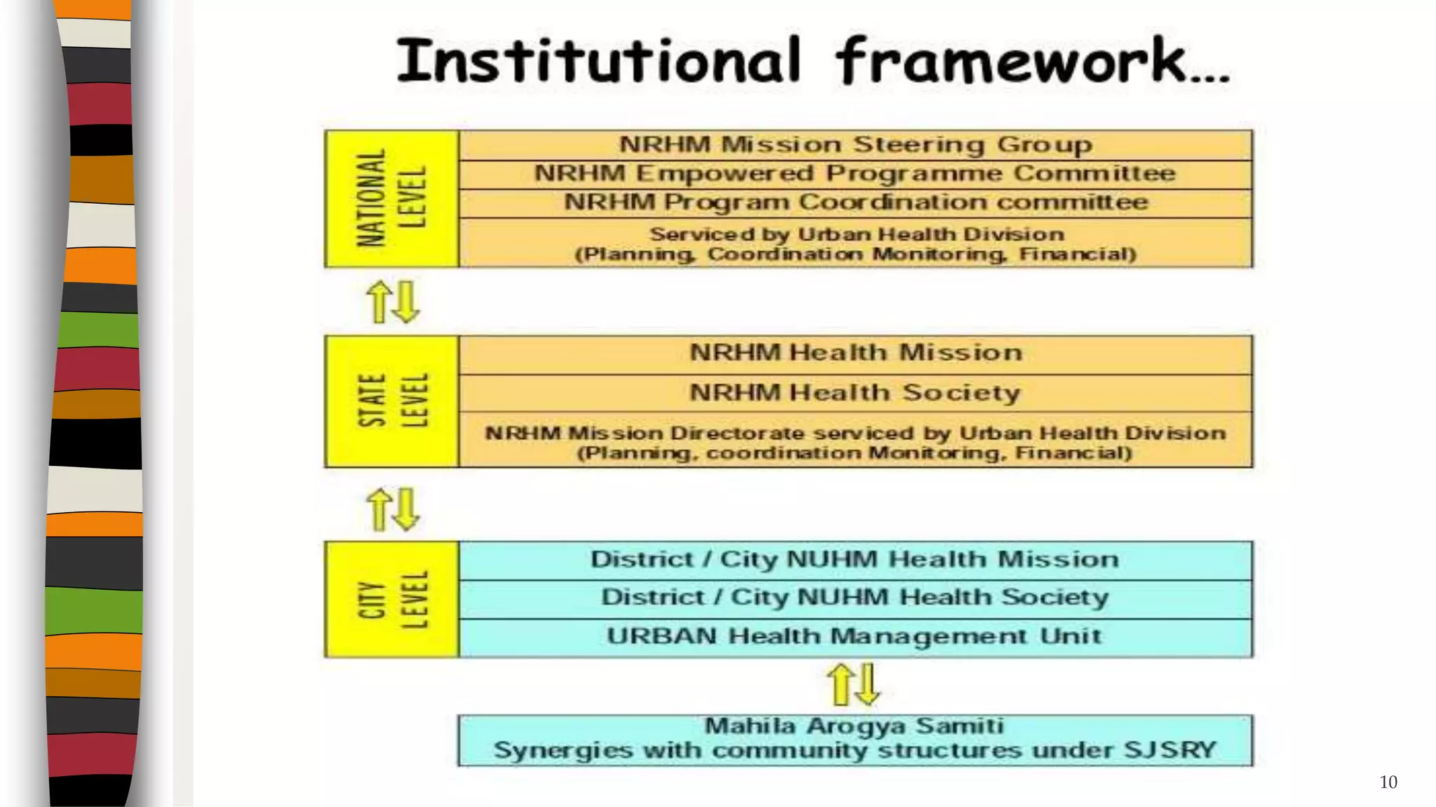 National Urban Health Mission | PPTX