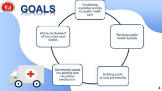 NATIONAL URBAN HEALTH MISSION.pptx