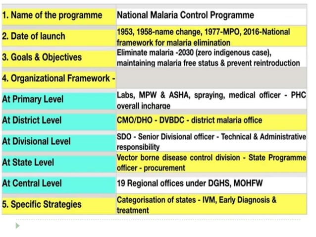 NATIONAL VECTOR BORNE DISEASE CONTROL PROGRAM (1).pptx
