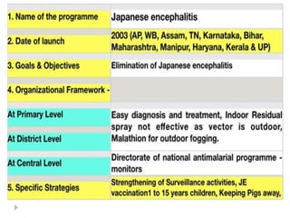 NATIONAL VECTOR BORNE DISEASE CONTROL PROGRAM (1).pptx