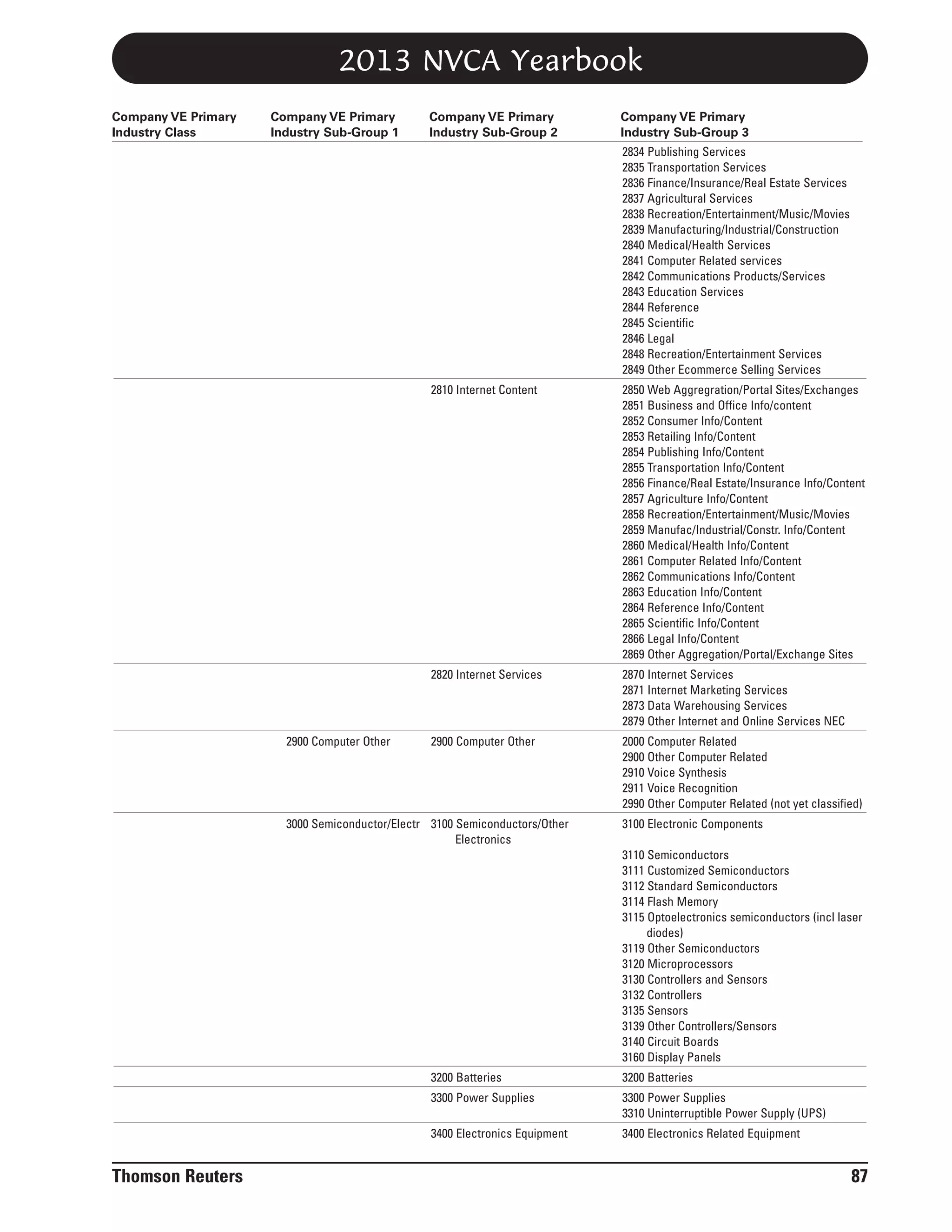 National venture capital association yearbook 2013 | PDF