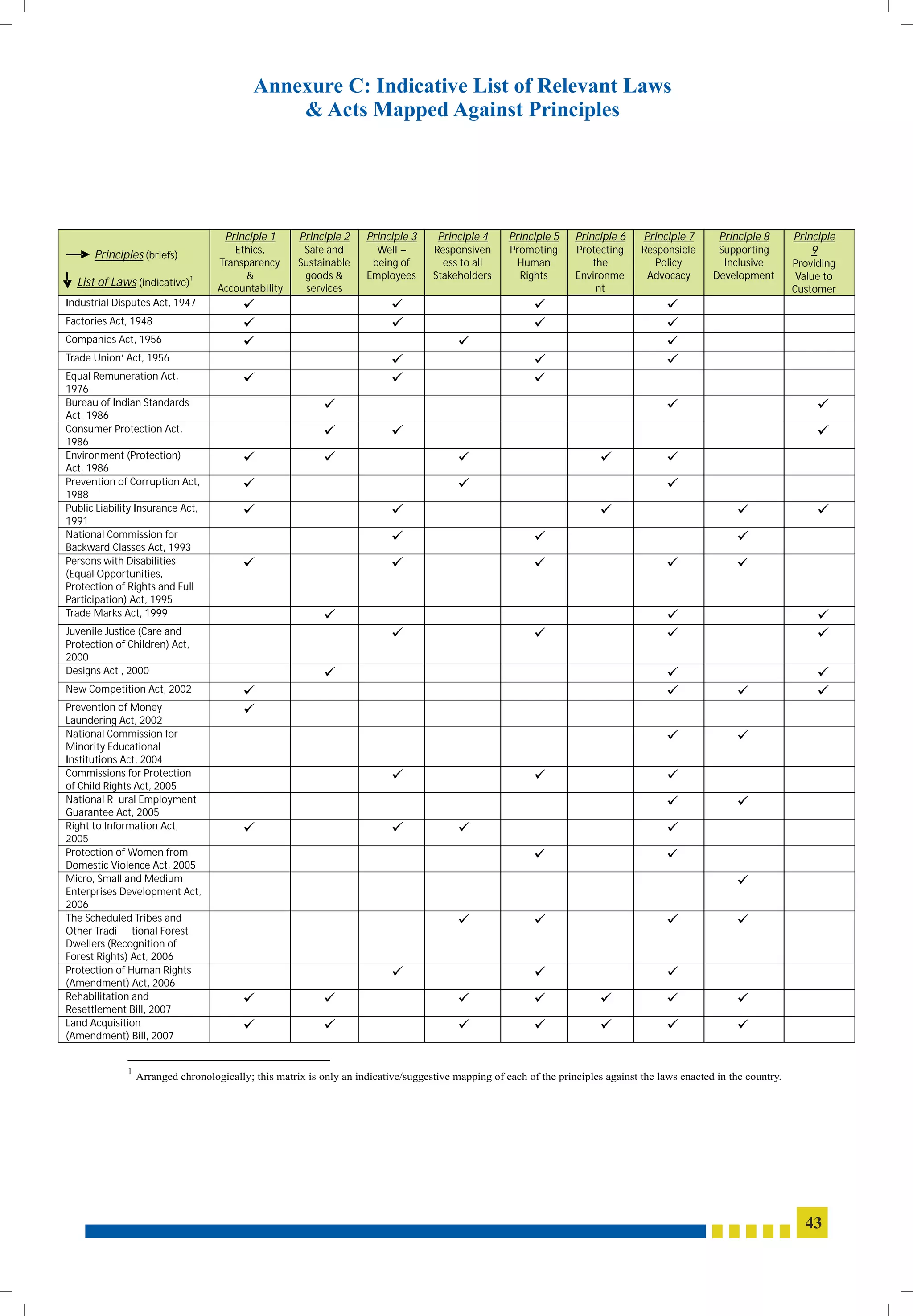 National Voluntary Guidelines on Social, Environmental and Economic ...