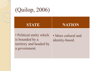 Nation and State in the Age of Globalization | PPTX