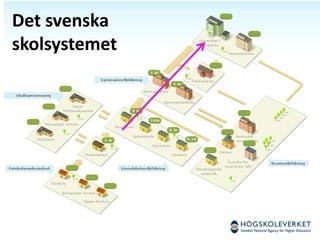 Nationell antagning | PPTX