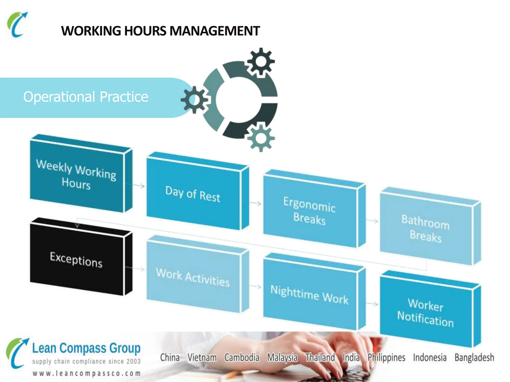 Nationgate RBA VAP 8.0 for Management..pptx