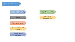 Nation nationalism | PPTX