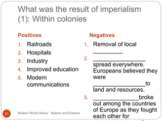 Nations and empires 2014 blanks | PPT