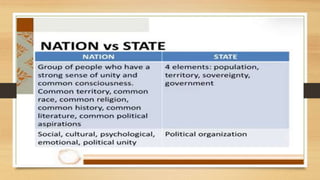 NATION , STATE & GLOBALIZATION._POLITICAL GOVERNANCEpptx | PPT