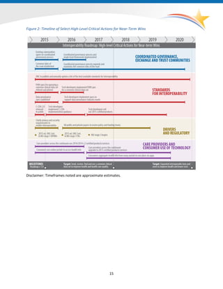 Nationwide Interoperability Roadmap draft version 1.0 | PDF