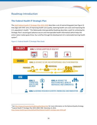 Nationwide Interoperability Roadmap draft version 1.0 | PDF
