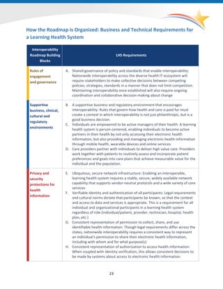 Nationwide Interoperability Roadmap draft version 1.0 | PDF