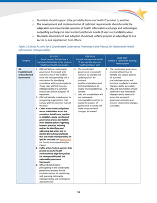Nationwide Interoperability Roadmap draft version 1.0 | PDF