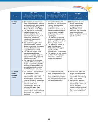 Nationwide Interoperability Roadmap draft version 1.0 | PDF