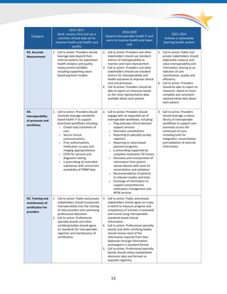 Nationwide Interoperability Roadmap draft version 1.0 | PDF