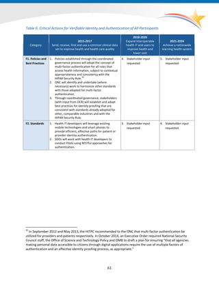 Nationwide Interoperability Roadmap draft version 1.0 | PDF