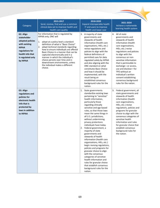 Nationwide Interoperability Roadmap draft version 1.0 | PDF
