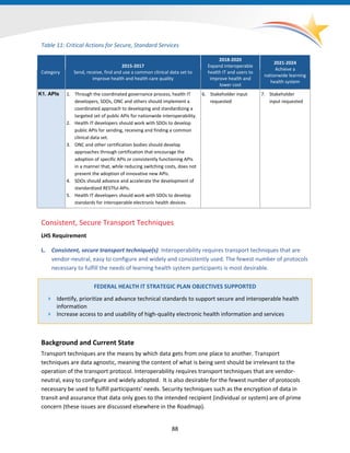 Nationwide Interoperability Roadmap draft version 1.0 | PDF