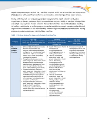 Nationwide Interoperability Roadmap draft version 1.0 | PDF