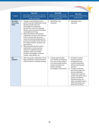 Nationwide Interoperability Roadmap draft version 1.0 | PDF