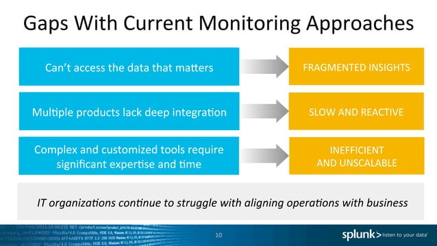 Splunk IT Service Intelligence for Nationwide | PPT