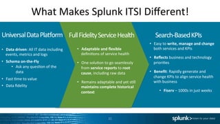 Splunk IT Service Intelligence for Nationwide | PPT