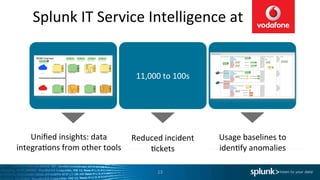 Splunk IT Service Intelligence for Nationwide | PPT