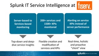 Splunk IT Service Intelligence for Nationwide | PPT