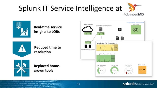 Splunk IT Service Intelligence for Nationwide | PPT