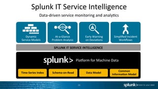 Splunk IT Service Intelligence for Nationwide | PPT
