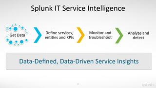 Splunk IT Service Intelligence for Nationwide | PPT