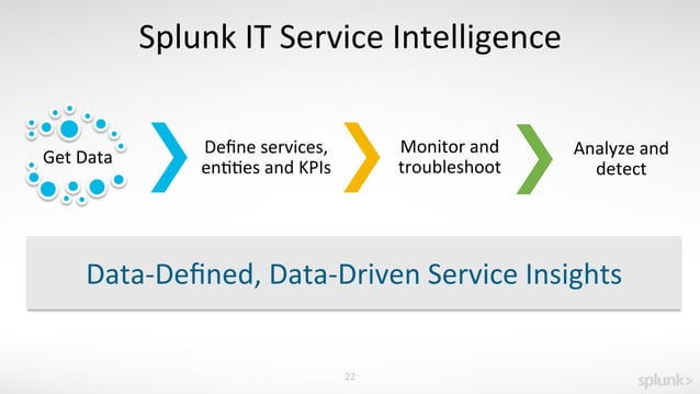 Splunk IT Service Intelligence for Nationwide | PPT