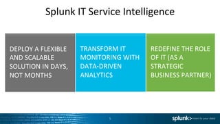 Splunk IT Service Intelligence for Nationwide | PPT