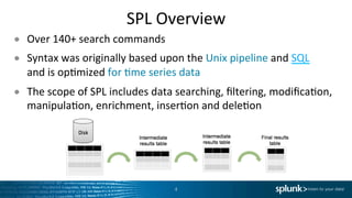 Nationwide Splunk Ninjas! | PPT
