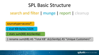Nationwide Splunk Ninjas! | PPT