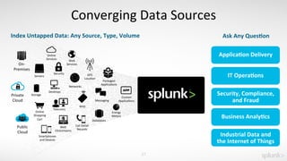 Nationwide Splunk Ninjas! | PPT