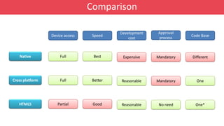 Native vs cross platform vs html5 | PPTX