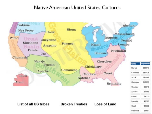 Native American Civilizations | PDF | Genealogy and Ancestry | Hobbies ...