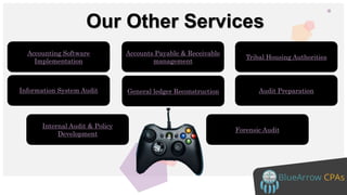 Native American Gaming | PPT