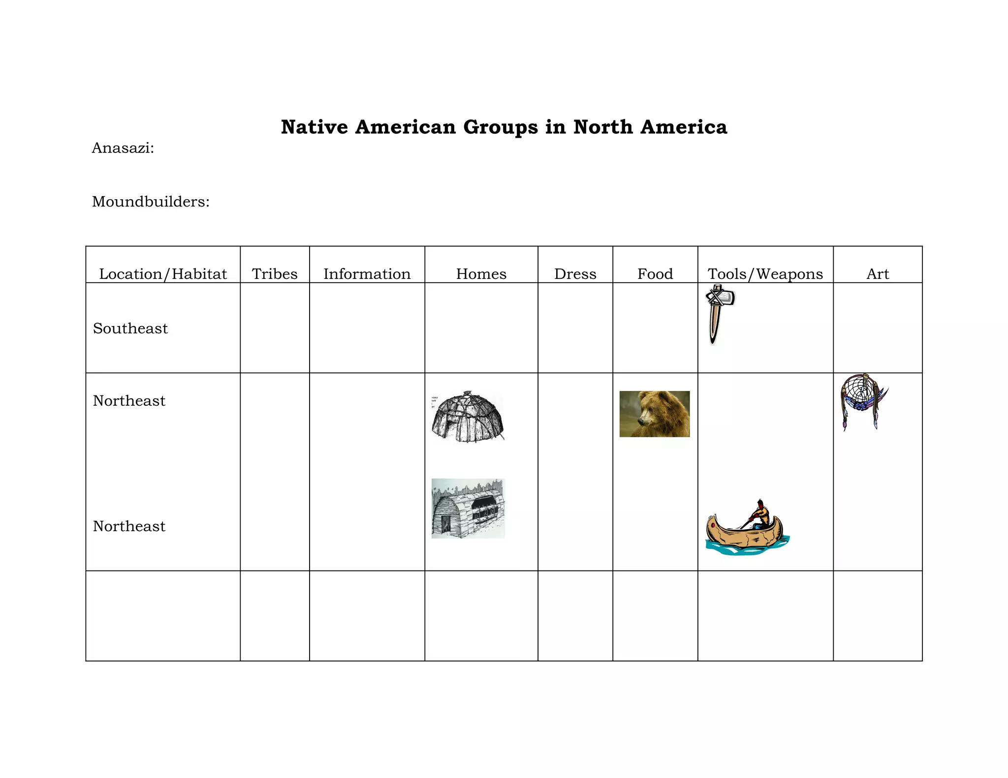 Native american groups in north america | DOC