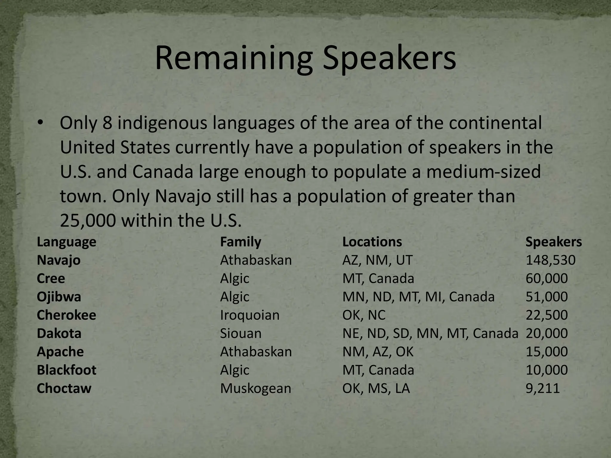 Literature_Native American Lit notes.pptx | North America Travel ...