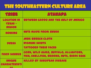 Native americans | PPT