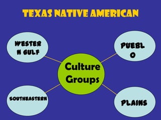 Native americans | PPT