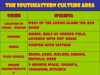 Native americans | PPT