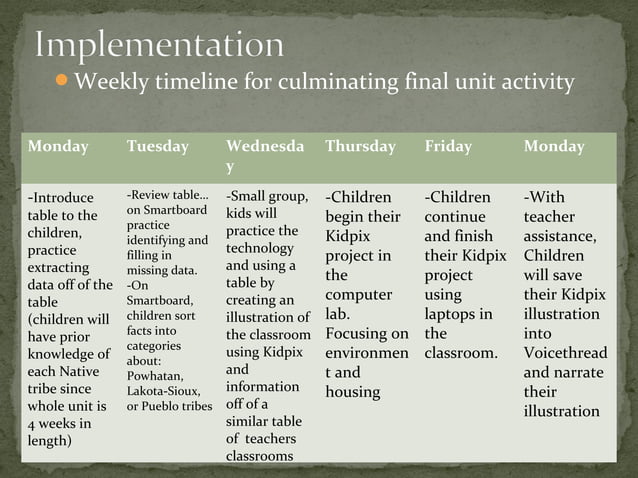 Native Americans, 2nd Grade | PPT | Education